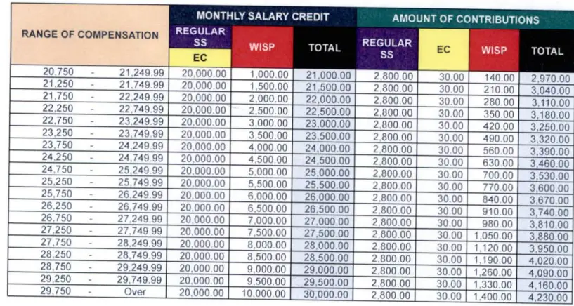 SSS Contribution Table: Isang Ultimong Gabay